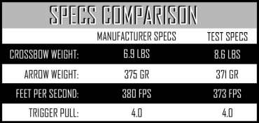Crossbow Report: Barnett TS 380 - North American Bow Hunter