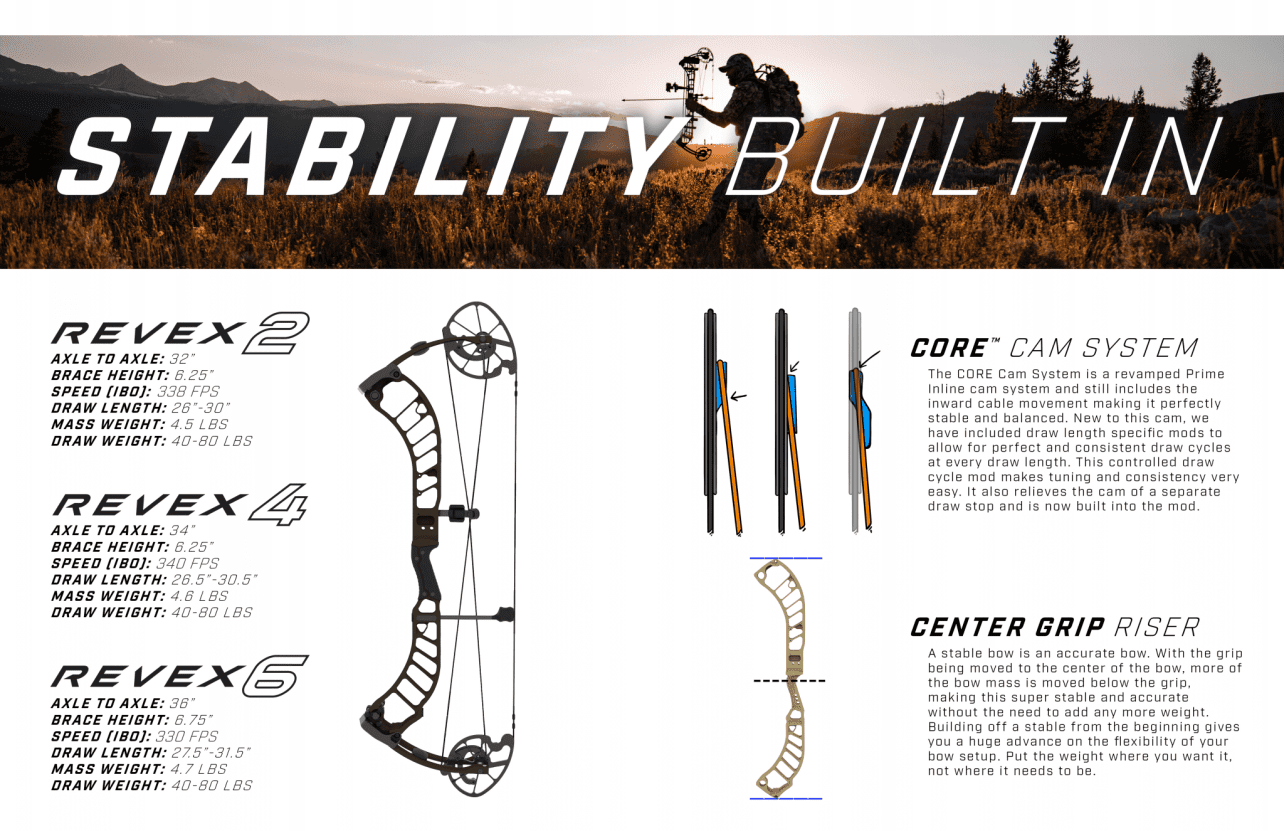 PRIME Archery REVEX Release - North American Bow Hunter