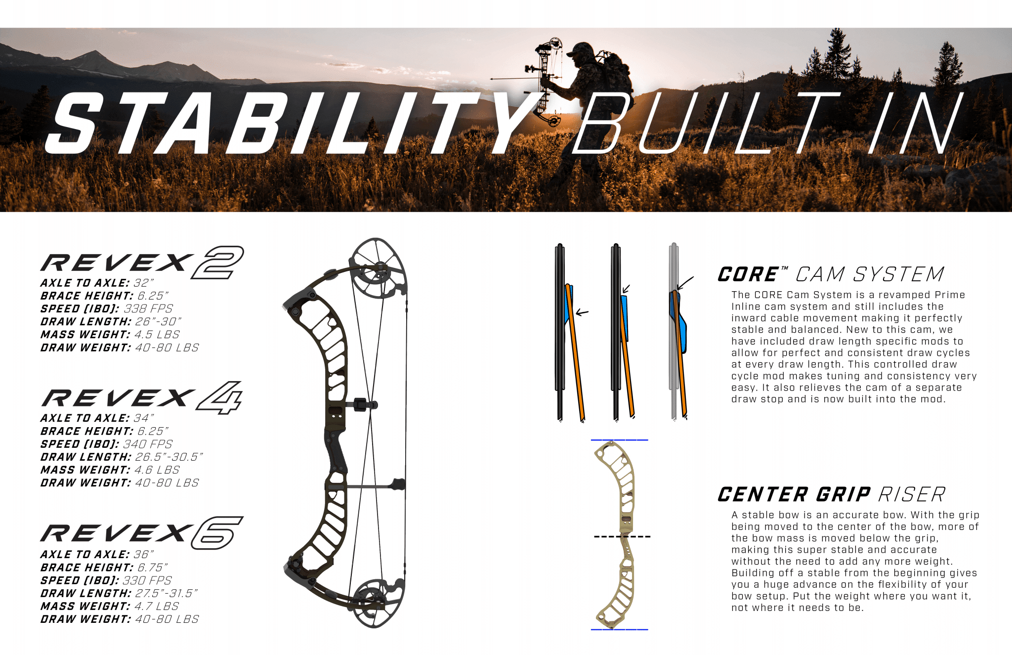 PRIME Archery REVEX Release - North American Bow Hunter